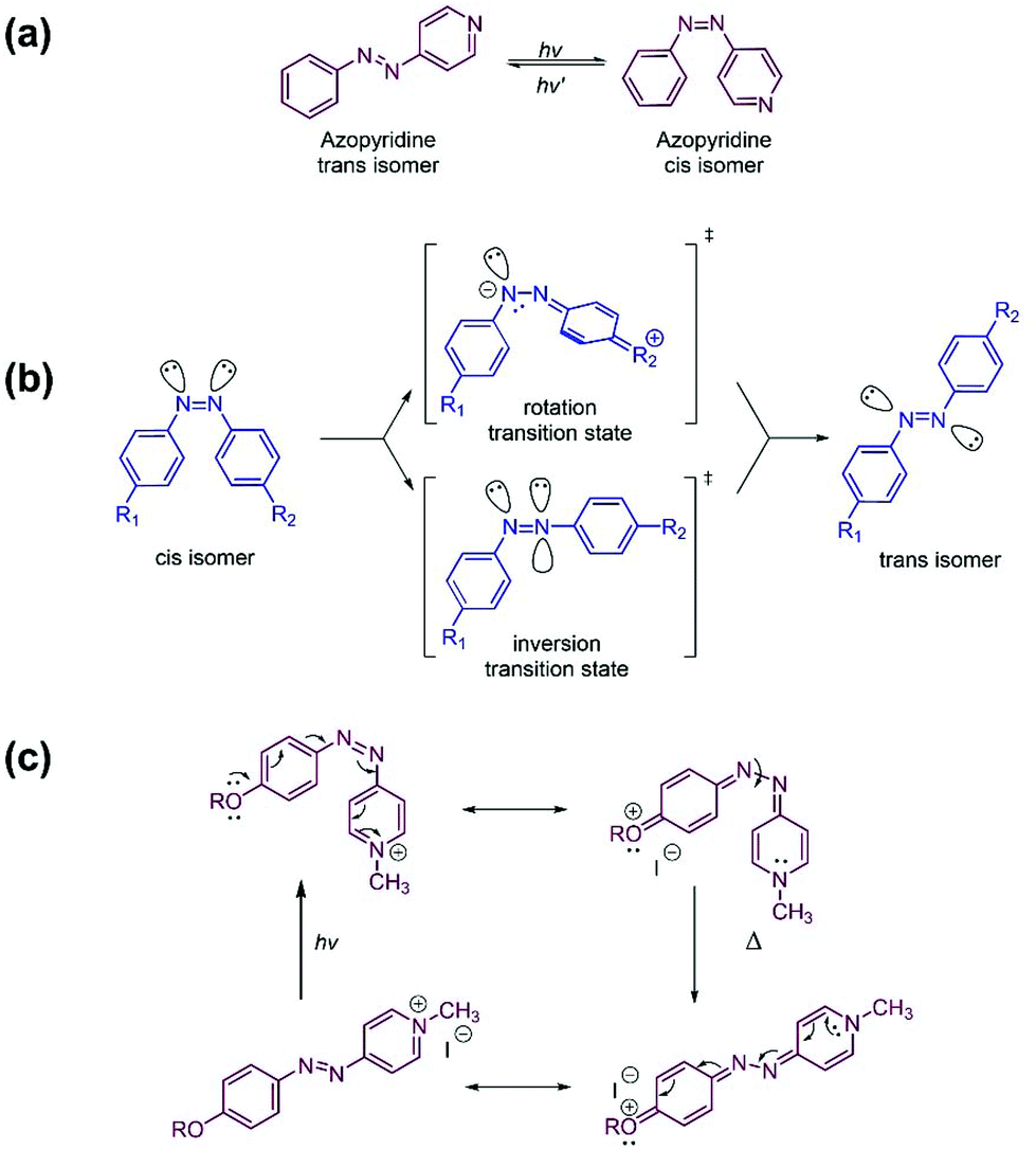 Azopyridine: a smart photo- and chemo-responsive substituent for ...