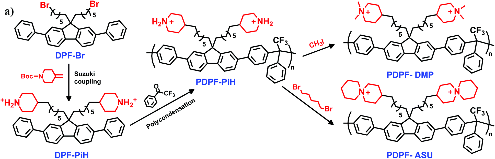 Rational molecular design of anion exchange membranes functionalized ...