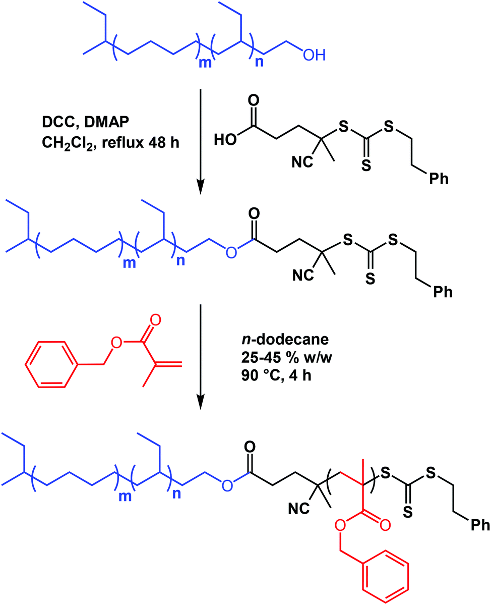 RAFT dispersion polymerization of benzyl methacrylate in non-polar ...