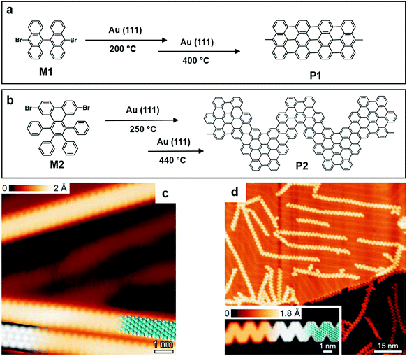 Two dimensional semiconducting polymers - Materials Chemistry Frontiers ...
