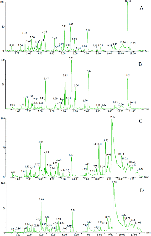 High-throughput liquid chromatography mass-spectrometry-driven ...