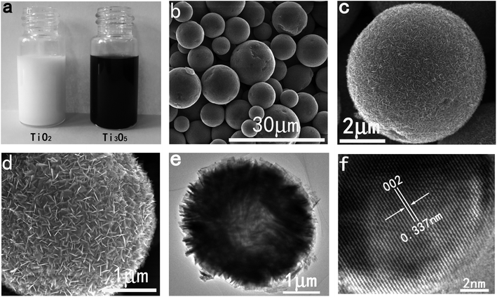 Metallic Ti 3 O 5 hierarchical porous microspheres with an enhanced ...