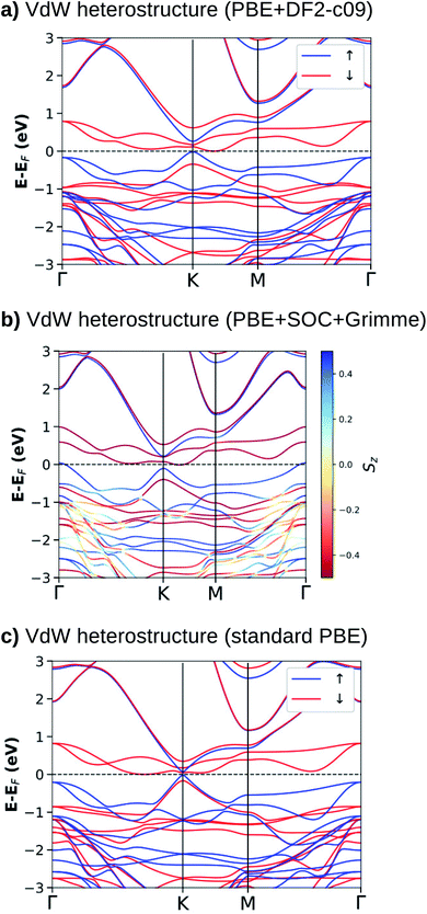 Tunable spin-polarized band gap in Si 2 /NiI 2 vdW heterostructure ...