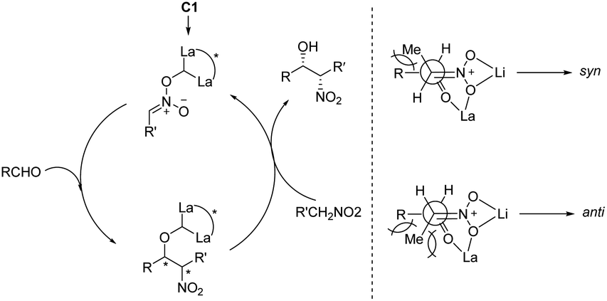 Asymmetric catalysis in direct nitromethane-free Henry reactions - RSC ...