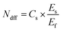 Fate of urea- 15 N as influenced by different irrigation modes - RSC ...