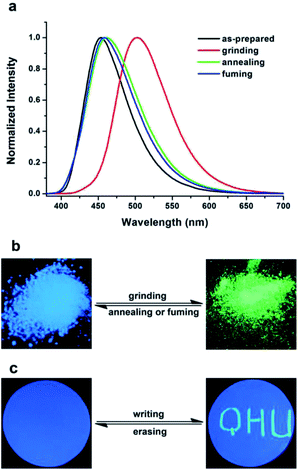 Aggregation-induced enhanced emission-type cruciform luminophore ...