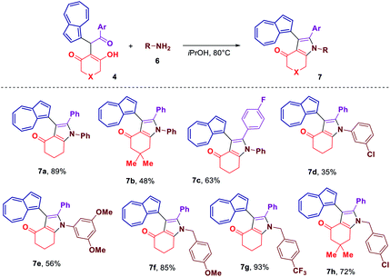 Three-component reaction of azulene, aryl glyoxal and 1,3-dicarbonyl ...