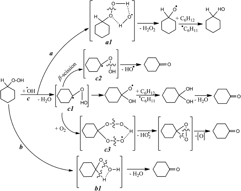 Sustainable oxidation of cyclohexane catalyzed by a VO(acac) 2 -oxalic ...