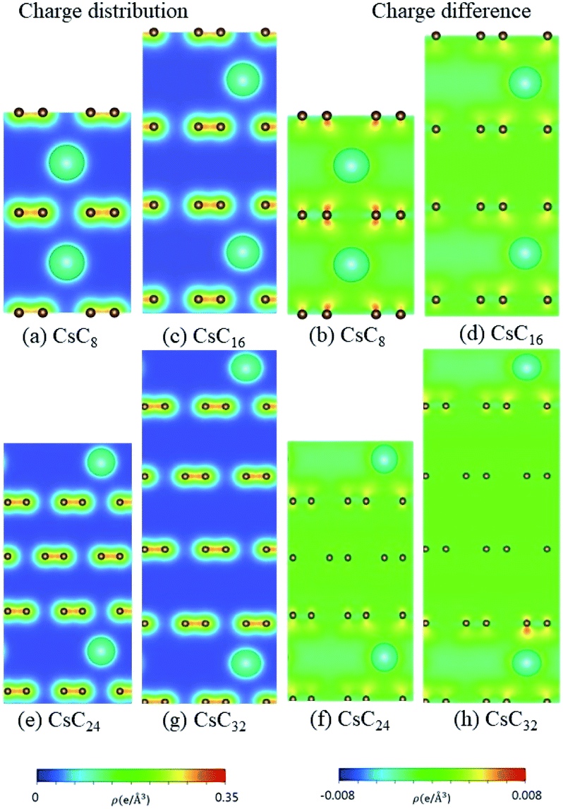 Essential geometric and electronic properties in stage- n graphite alkali-metal-intercalation ...