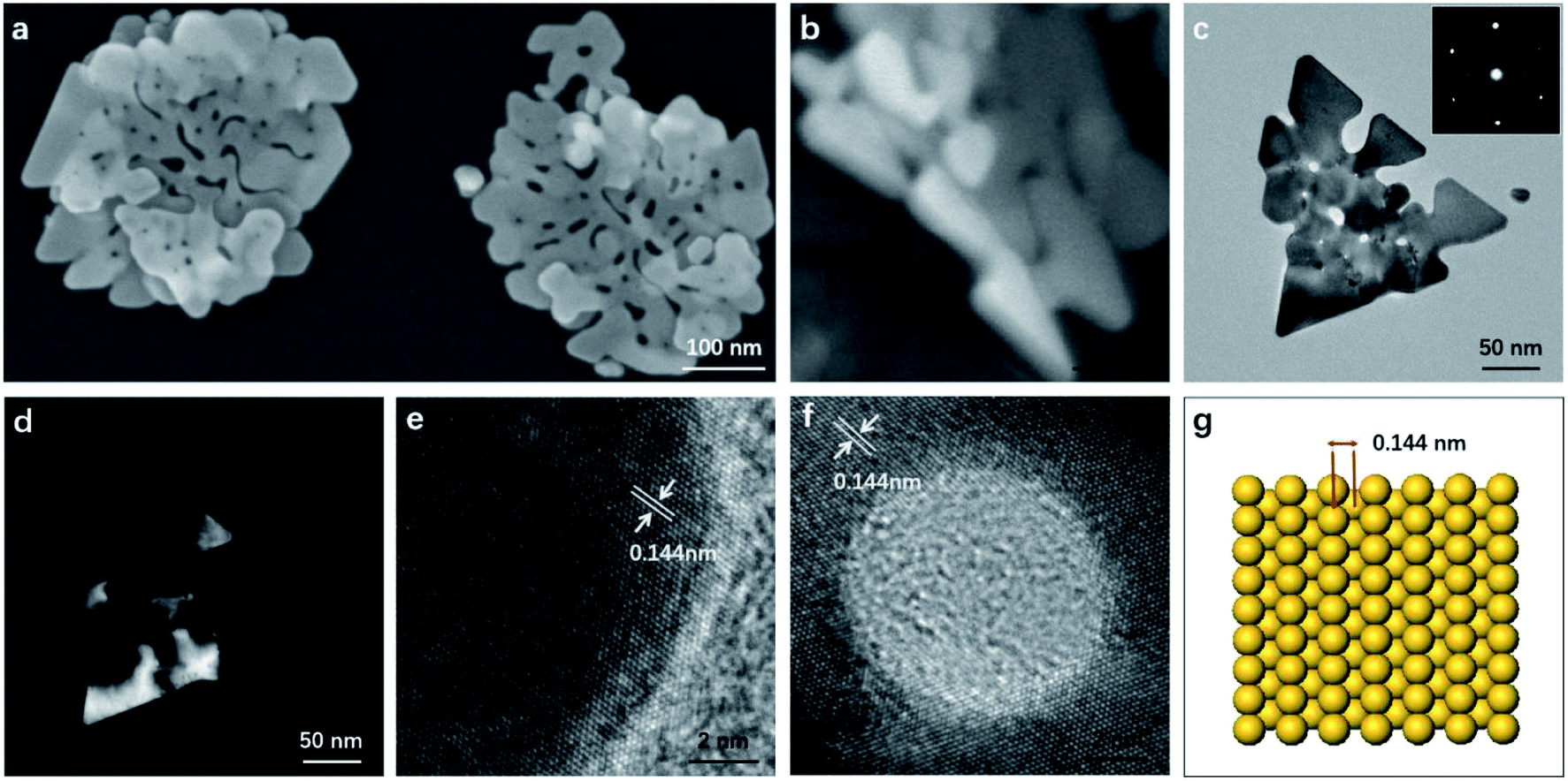 One-pot synthesis of corolla-shaped gold nanostructures with (110) planes - RSC Advances (RSC ...
