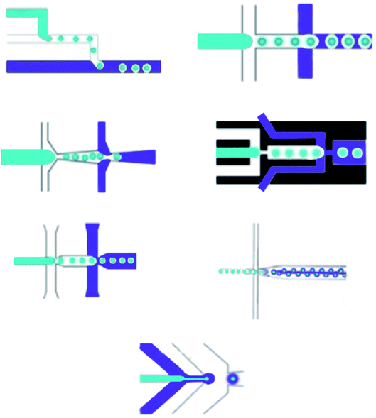 Core–shell nanoparticles used in drug delivery-microfluidics: a review ...