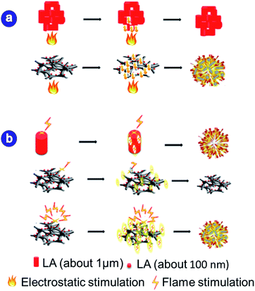 Preparation of a nanoscale homogeneous energetic lead azides@porous ...