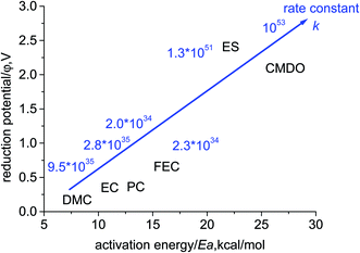 Atomic thermodynamics and microkinetics of the reduction mechanism of ...