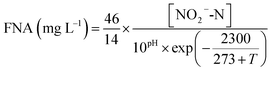 Analysis of rapid culture of high-efficiency nitrifying bacteria and ...