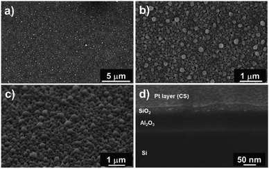 SiO 2 thin film growth through a pure atomic layer deposition technique ...