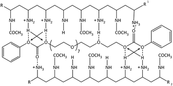 Physical gels of poly(vinylamine) by thermal curing - RSC Advances (RSC ...