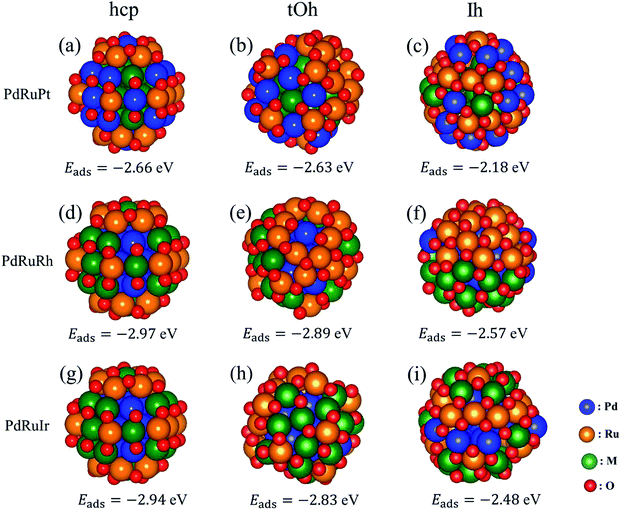 Structural investigation of ternary PdRuM (M = Pt, Rh, or Ir ...