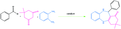 A nickel nanoparticle engineered CoFe 2 O 4 @GO–Kryptofix 22 composite ...