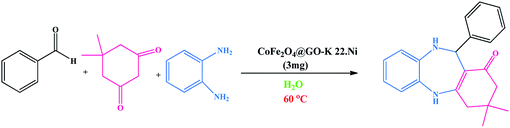 A nickel nanoparticle engineered CoFe 2 O 4 @GO–Kryptofix 22 composite ...