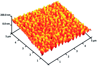 A new class of organoplatinum-based DFNS for the production of cyclic ...