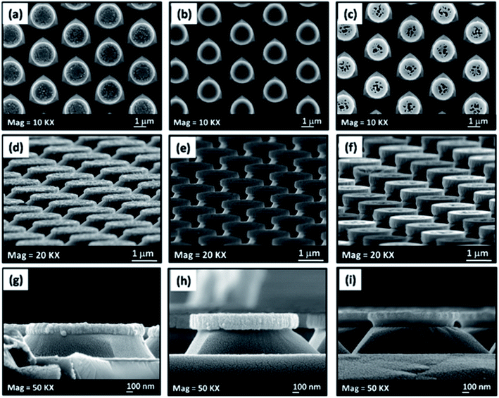Novel patterned sapphire substrates for enhancing the efficiency of GaN ...