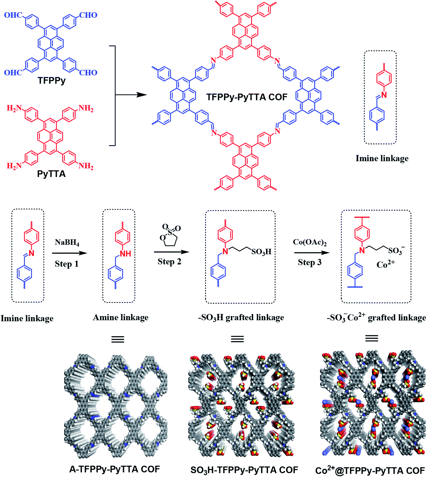 Post-synthetic modification of imine linkages of a covalent organic ...