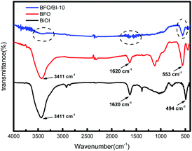 Preparation and photoelectrochemical properties of BiFeO 3 /BiOI ...