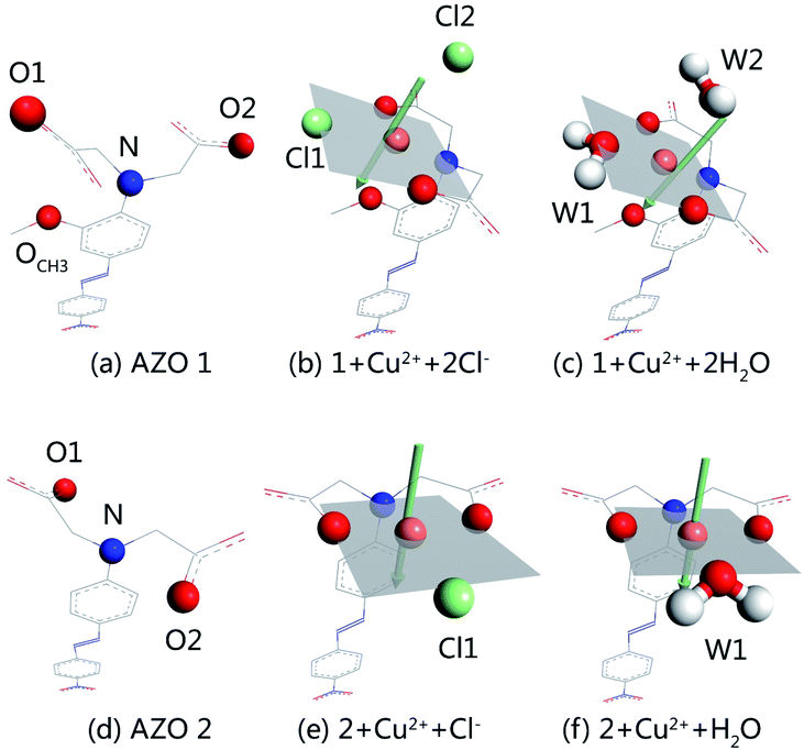 Theoretical insights into a colorimetric azo-based probe to detect ...