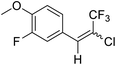 Chlorotrifluoroethylidenes: an efficient and convenient approach to ...