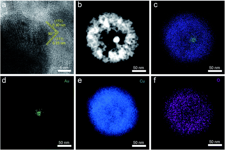Tuning nanocavities of Au@Cu 2 O yolk–shell nanoparticles for highly ...