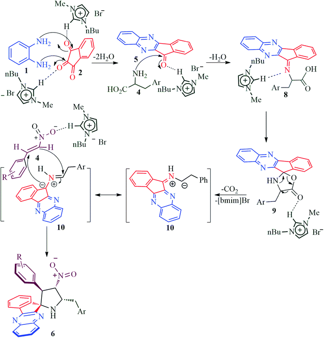 Regio- and diastereoselective synthesis of spiropyrroloquinoxaline ...