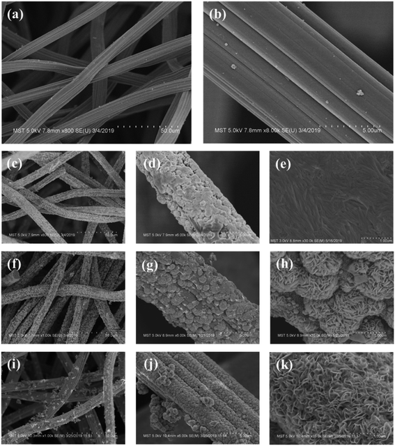 3D flower-like molybdenum disulfide modified graphite felt as a ...