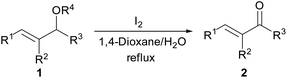Iodine/water-mediated deprotective oxidation of allylic ethers to ...