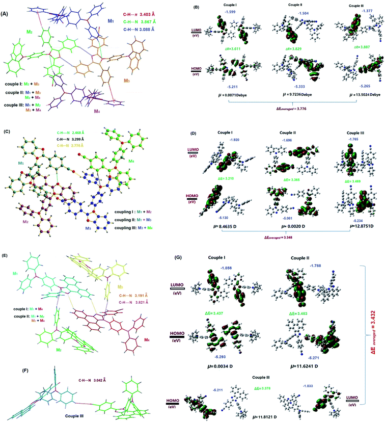 Deep insight into reasons for the mechanoluminescence phenomenon of ...