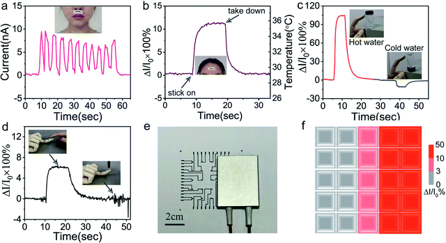 Directly writing flexible temperature sensor with graphene nanoribbons ...