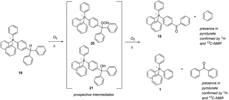 Ionic liquids of superior thermal stability. Validation of PPh 4 + as ...