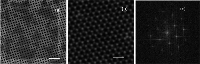 Quantification of defects engineered in single layer MoS 2 - RSC ...