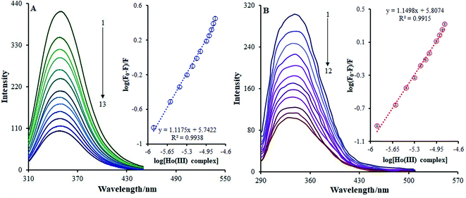 The synthesis, characterization, DNA/BSA/HSA interactions, molecular ...