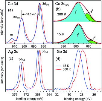 Direct hybridization gap from intersite and onsite electronic ...