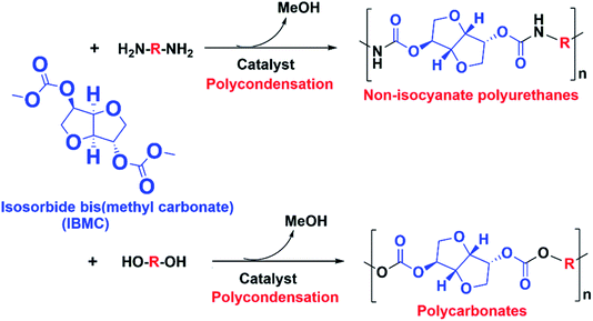 Isosorbide bis(methyl carbonate) synthesis from isosorbide and dimethyl ...