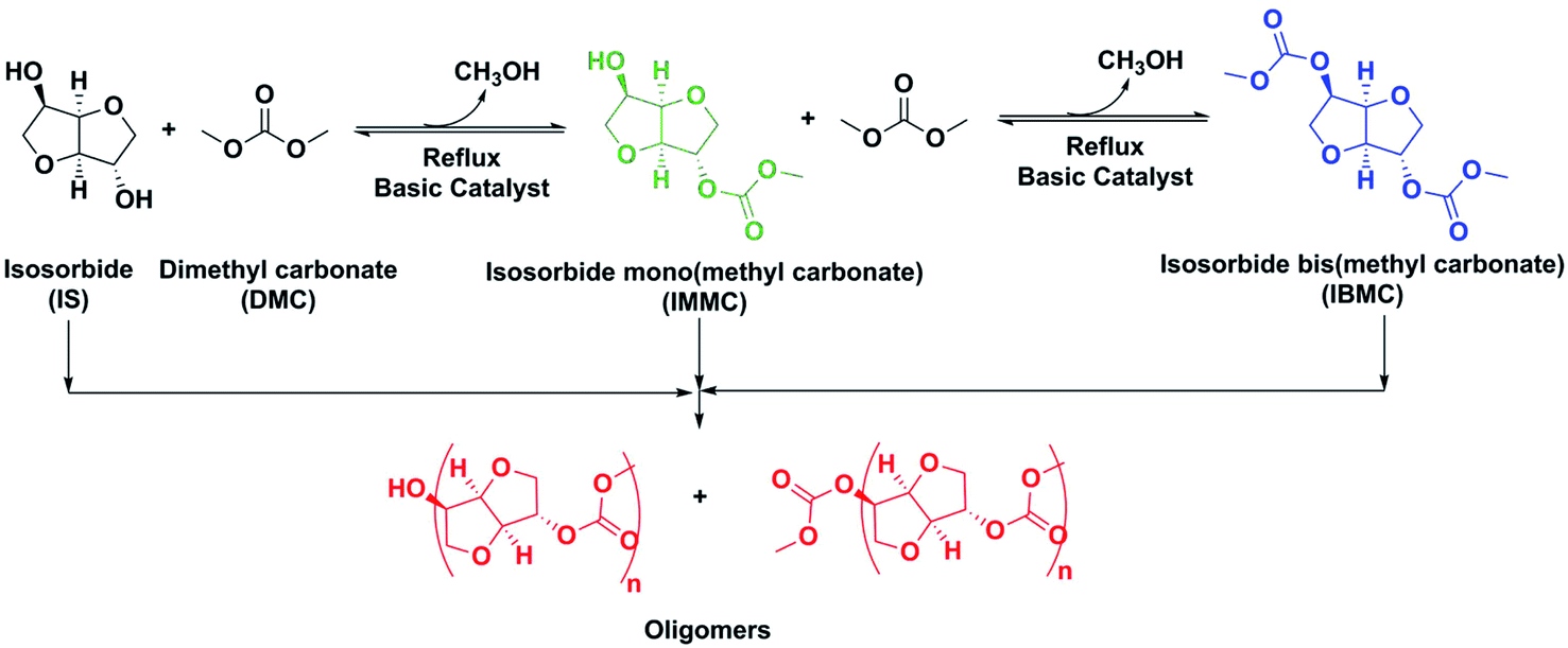 Isosorbide bis(methyl carbonate) synthesis from isosorbide and dimethyl ...
