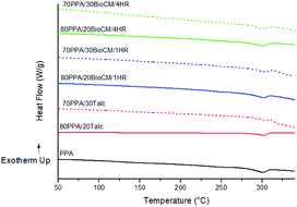 Insights on the structure-performance relationship of polyphthalamide ...