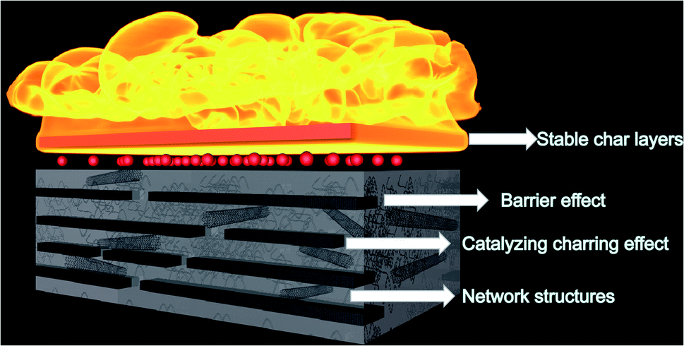 CNT modified layered α-MnO 2 hybrid flame retardants: preparation and ...