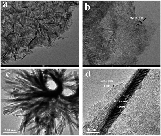 Flower-like hydrogen titanate nanosheets: preparation, characterization ...