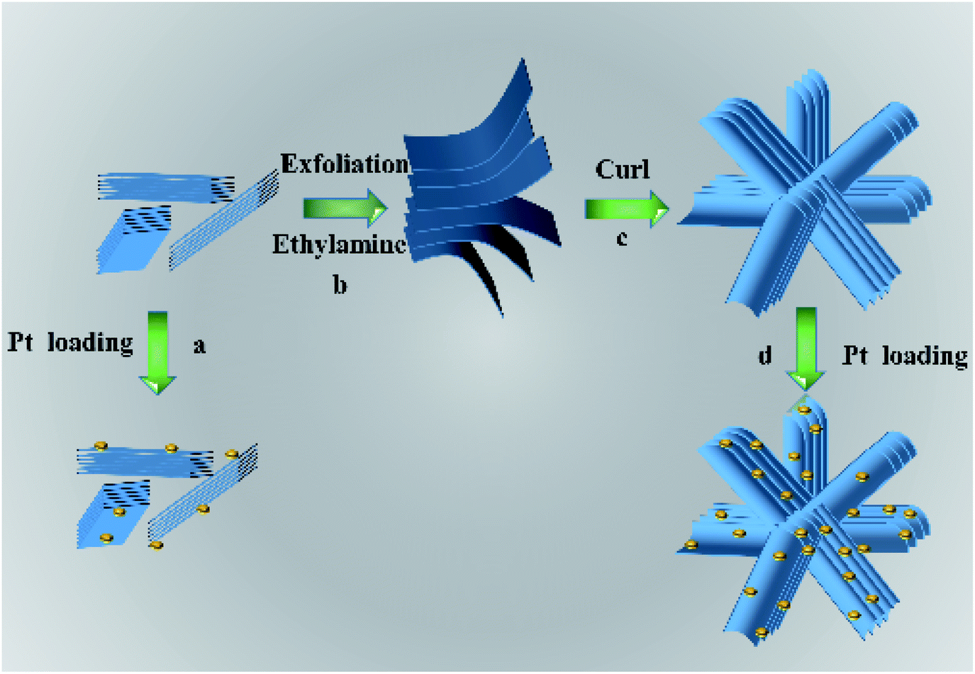 Flower-like hydrogen titanate nanosheets: preparation, characterization ...