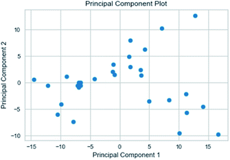 A novel artificial intelligence protocol to investigate potential leads ...