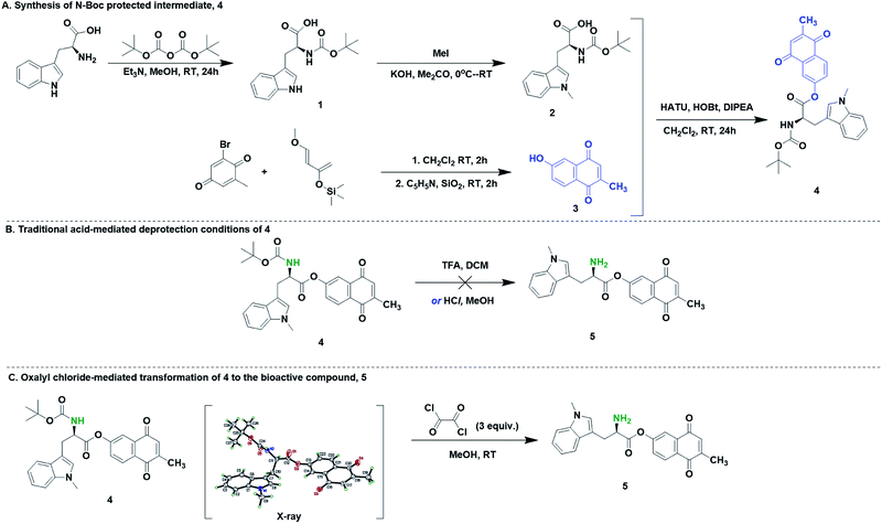 Mild deprotection of the N-tert -butyloxycarbonyl ( N -Boc) group using ...