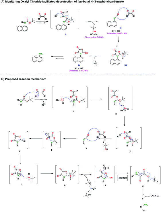 Mild deprotection of the N-tert -butyloxycarbonyl ( N -Boc) group using ...