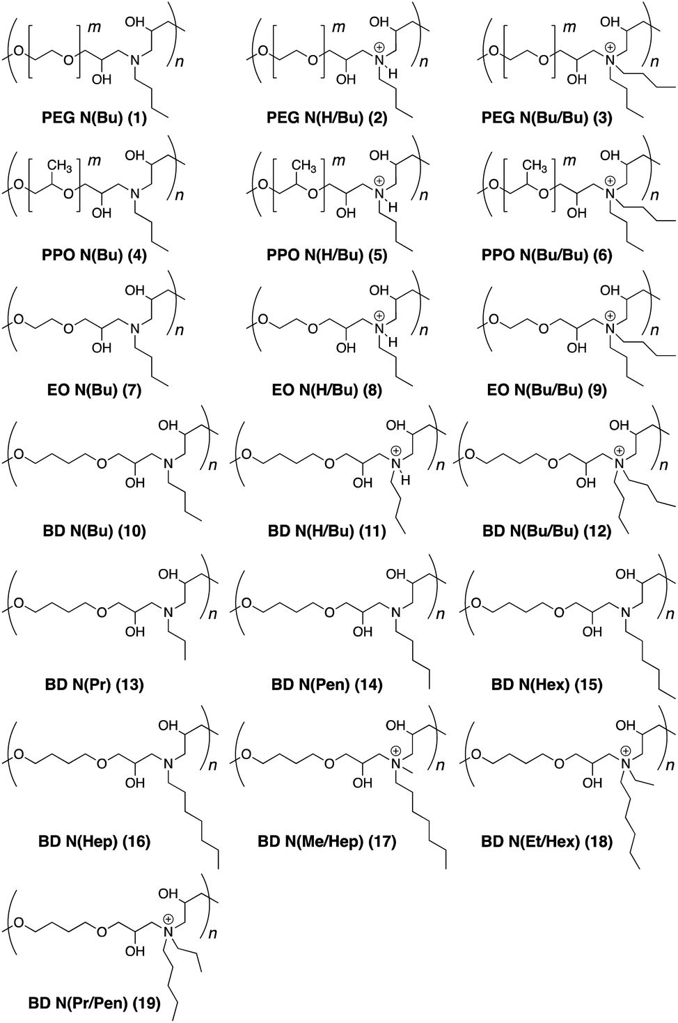 Antibacterial properties of main-chain cationic polymers prepared ...