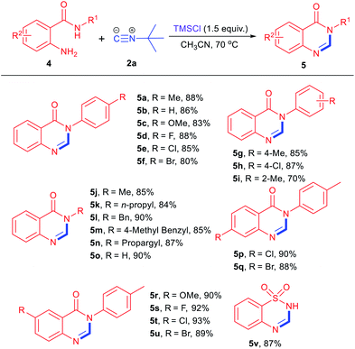 Transition-metal and oxidant-free approach for the synthesis of diverse ...